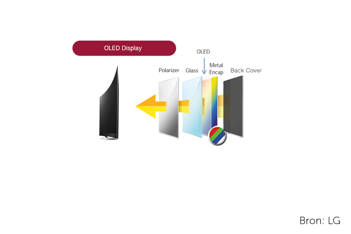 Wat is het verschil tussen een lcd-tv en oled? | Consumentenbond